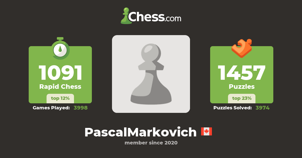 Pascal Bodmer (PascalMarkovich) - Chess Profile - Chess.com