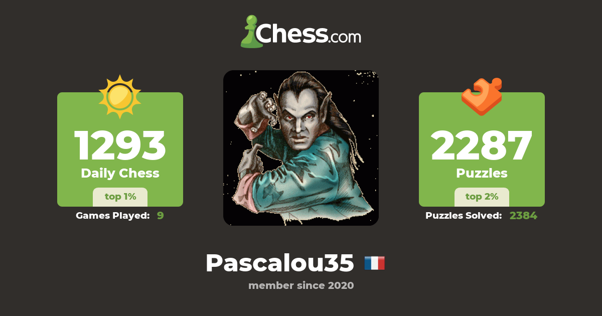 Pascalou35 Chess Profile
