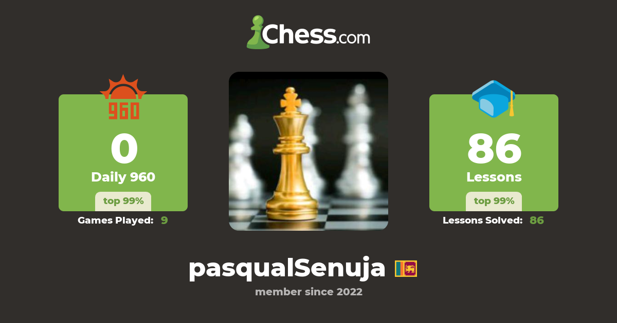 senuja pasqual (pasqualSenuja) - Chess Profile - Chess.com