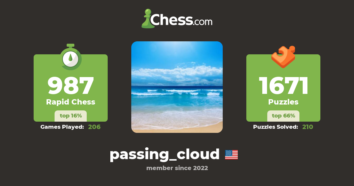 passing_cloud - Chess Profile - Chess.com