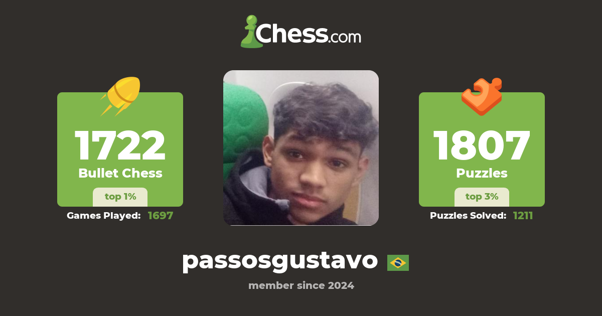 Gustavo Passos (passosgustavo) - Chess Profile - Chess.com
