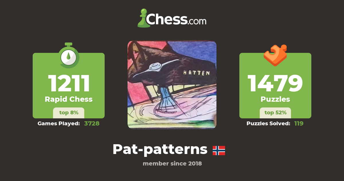 Tom Frode Eilertsen (Pat-patterns) - Chess Profile - Chess.com