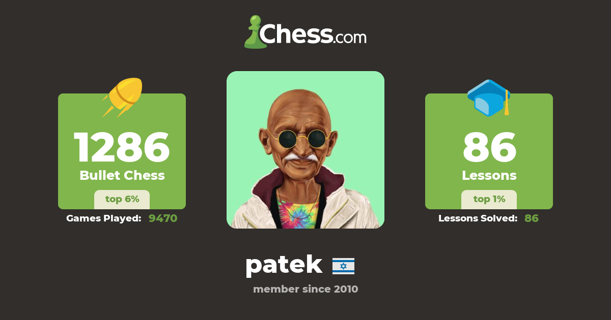 Solomon Doron (patek) - Chess Profile - Chess.com