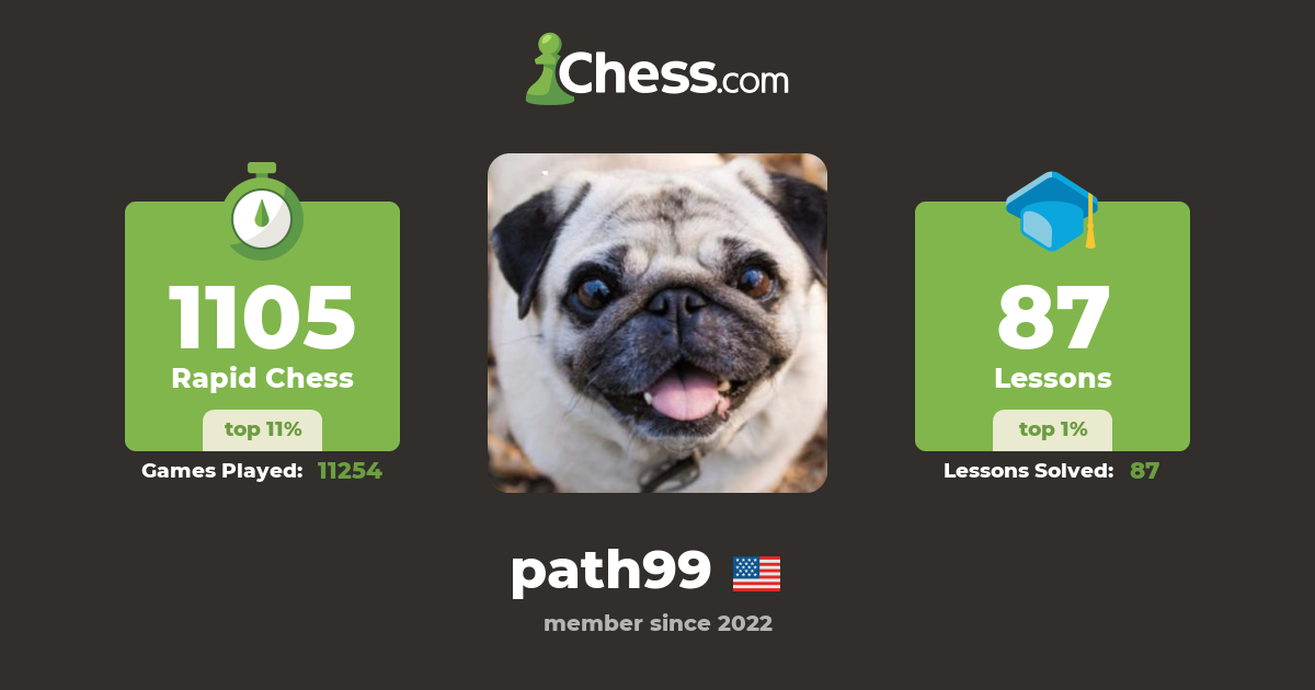 path99 - Chess Profile - Chess.com