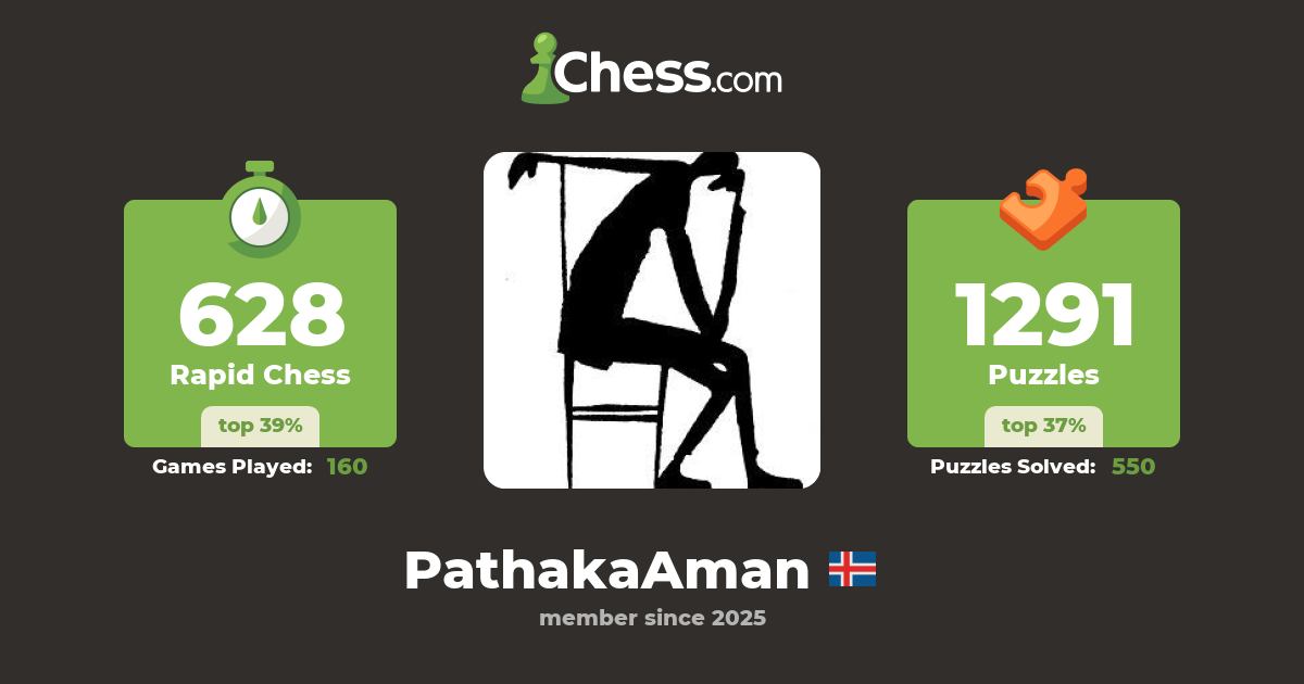 Aman Pathak (PathakaAman) - Chess Profile - Chess.com