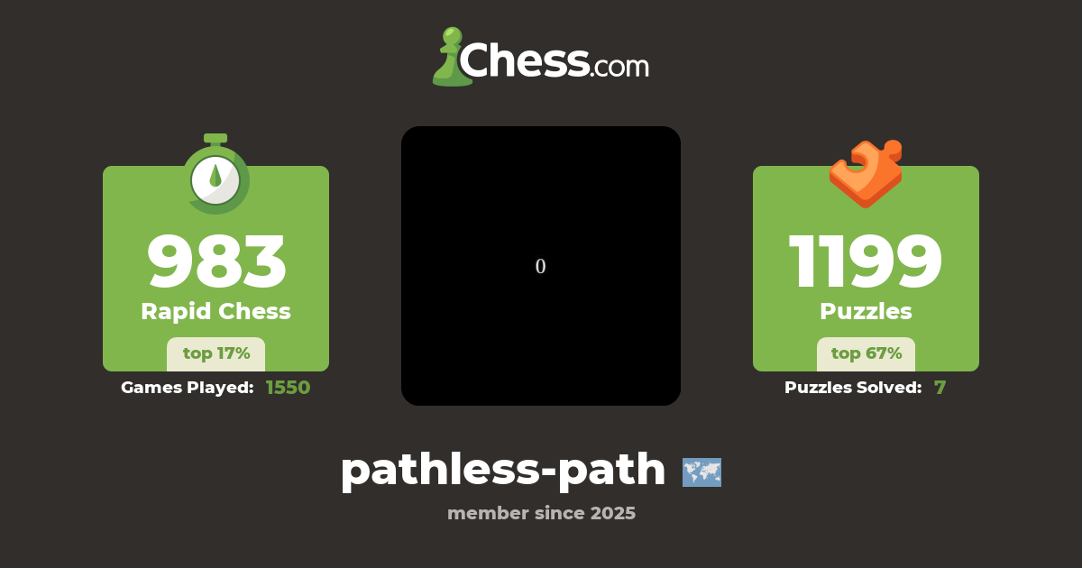 pathless-path - Chess Profile - Chess.com