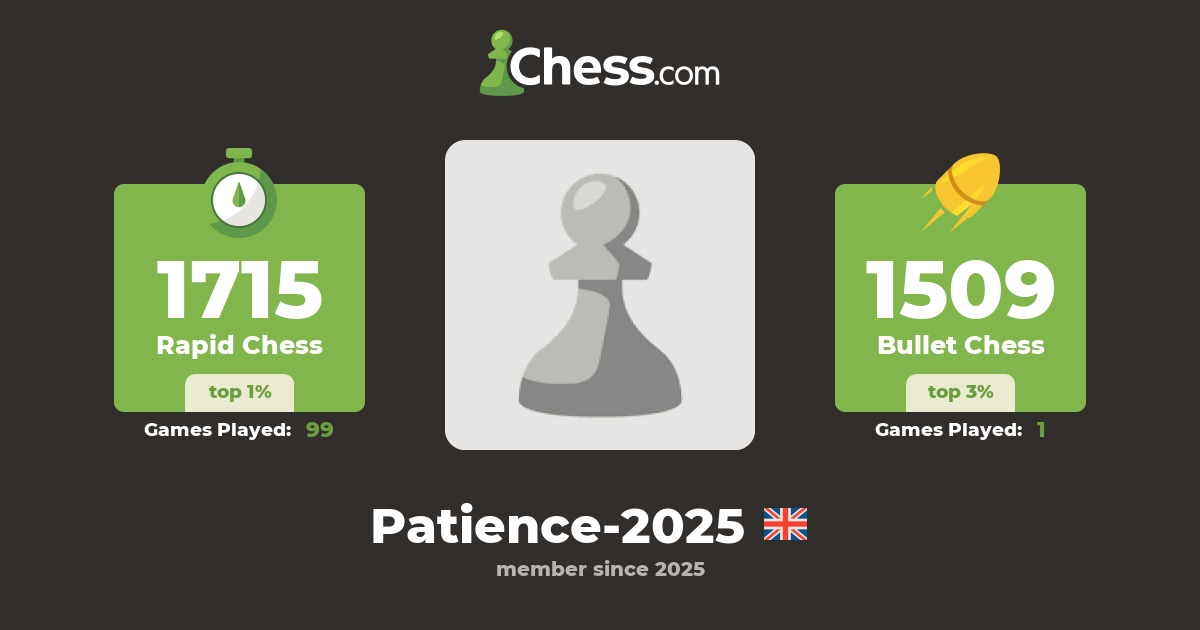 Patience-2025 - Chess Profile - Chess.com