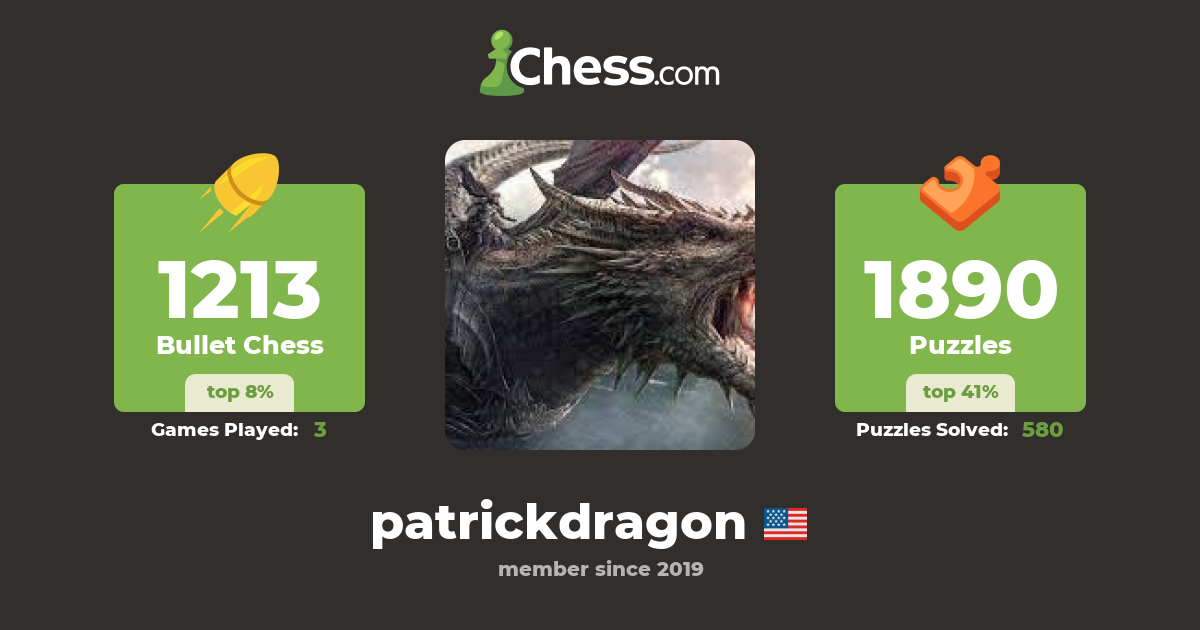 Patrick Dragon (patrickdragon) - Chess Profile - Chess.com