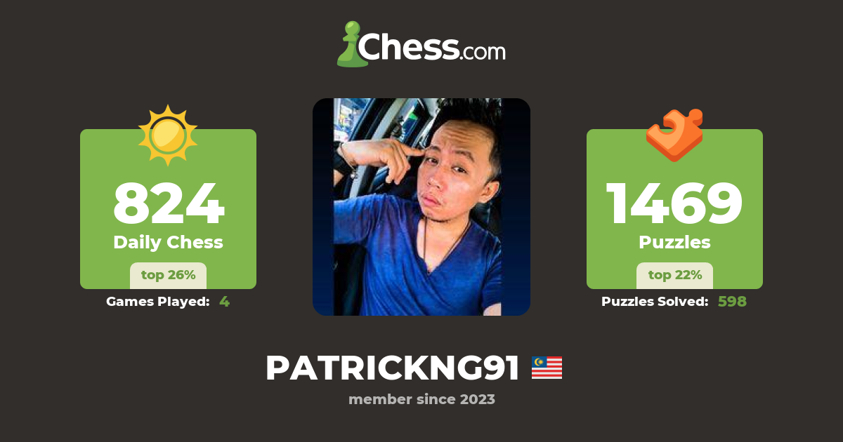 PATRICKNG91 - Chess Profile - Chess.com