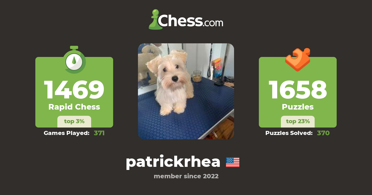 Patrick Rhea (patrickrhea) - Chess Profile - Chess.com