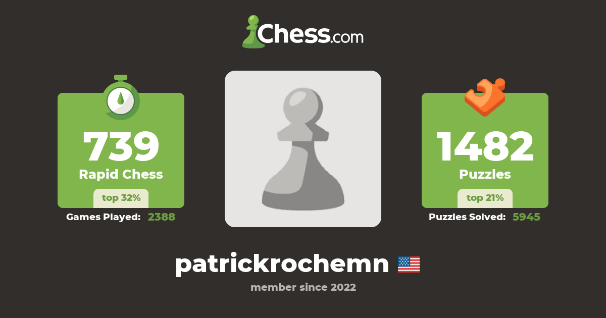 Patrick (patrickrochemn) - Chess Profile - Chess.com