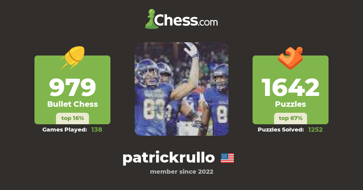 Patrick Rullo (patrickrullo) - Chess Profile - Chess.com