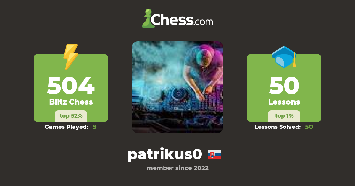 Patrik Moravčík (patrikus0) - Chess Profile - Chess.com