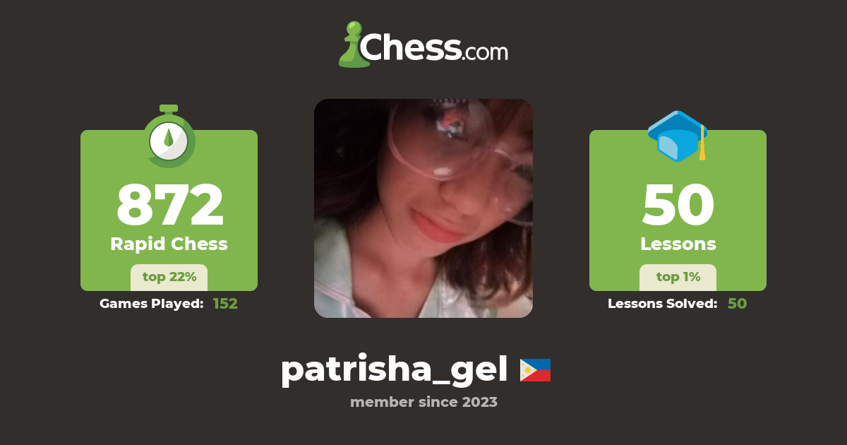 Patrisha Angela Riel (patrisha_gel) - Chess Profile - Chess.com