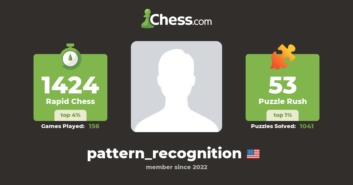 Henry Chuang (pattern_recognition) - Chess Profile - Chess.com