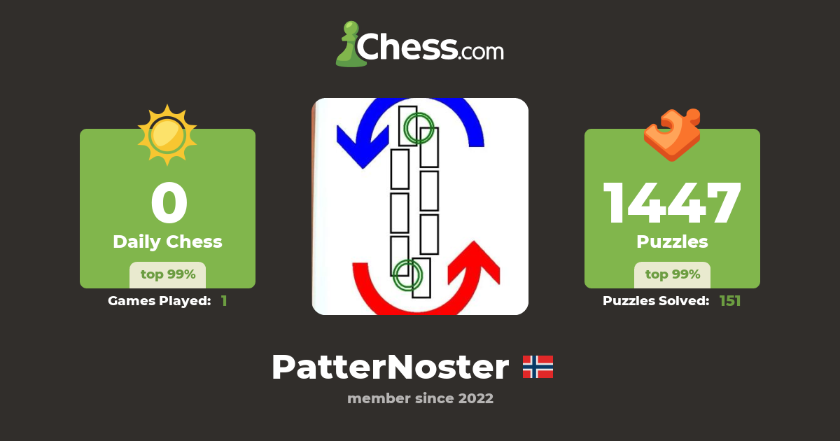 PatterNoster - Chess Profile - Chess.com