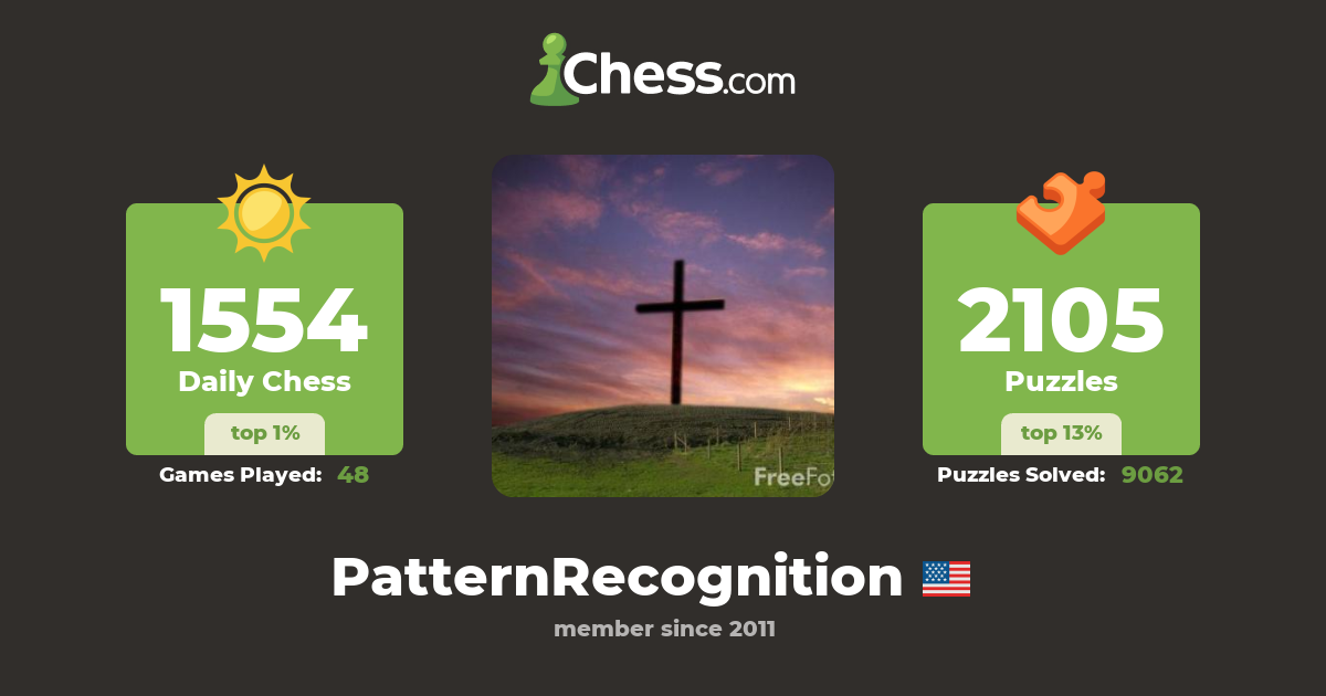 PatternRecognition - Chess Profile - Chess.com