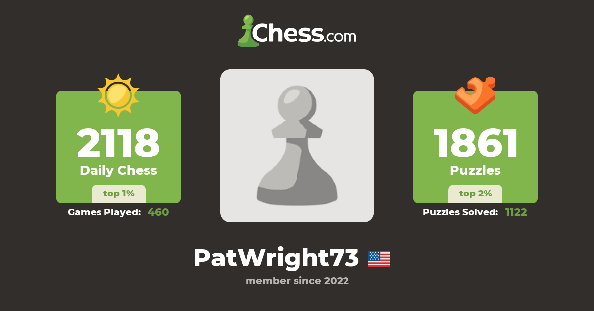 Pat Wright (PatWright73) - Chess Profile - Chess.com
