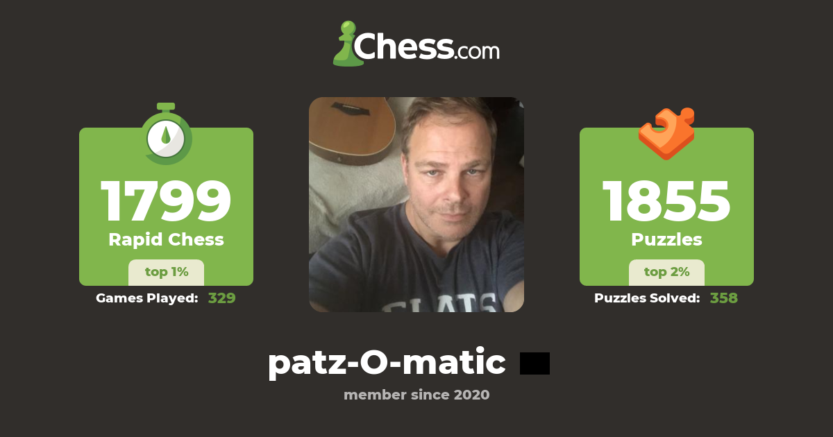John K (patz-O-matic) - Chess Profile - Chess.com