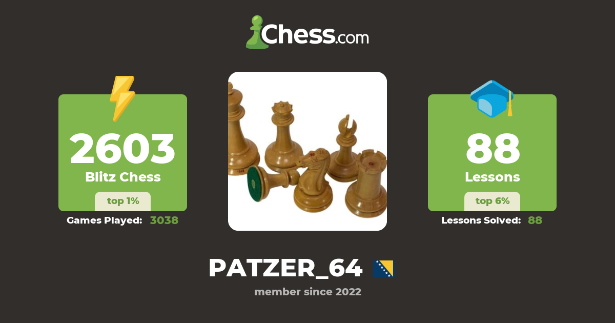 JEDAN (PATZER_64) - Chess Profile - Chess.com