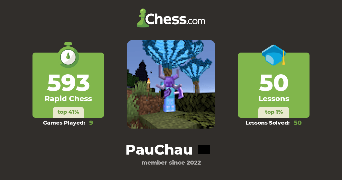 Paul Cho (PauChau) - Chess Profile - Chess.com