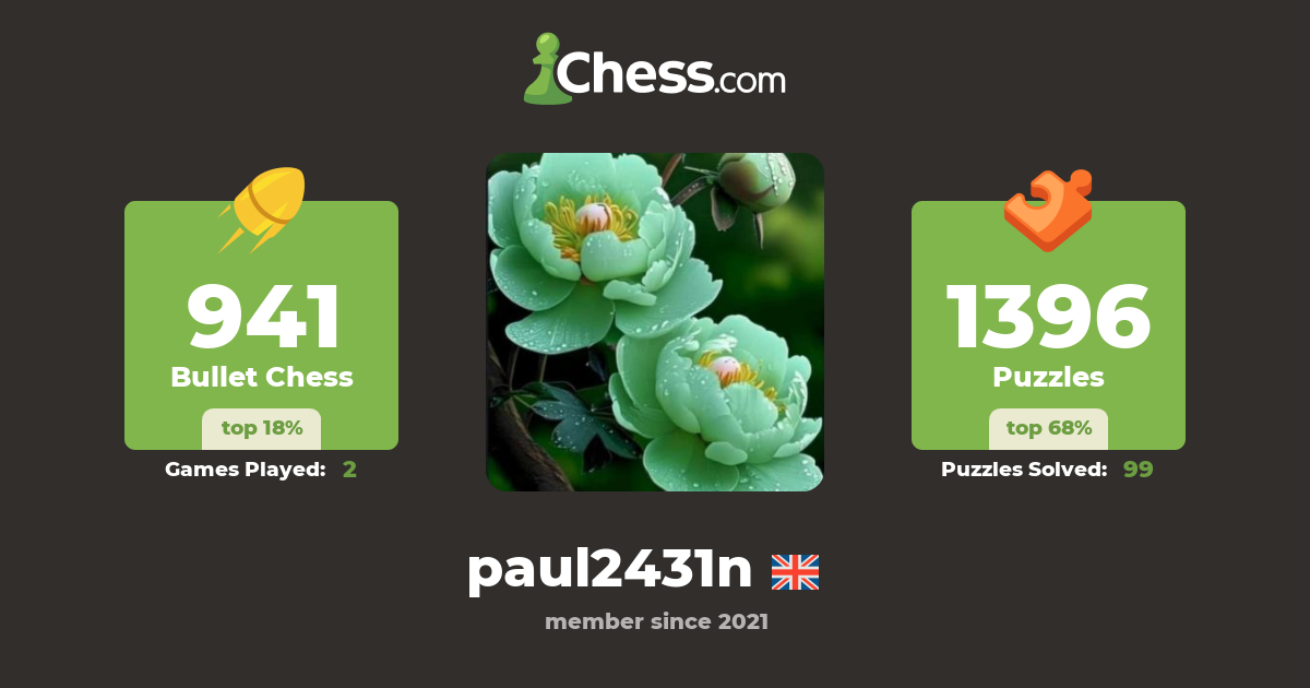 R Paul (paul2431n) - Chess Profile - Chess.com