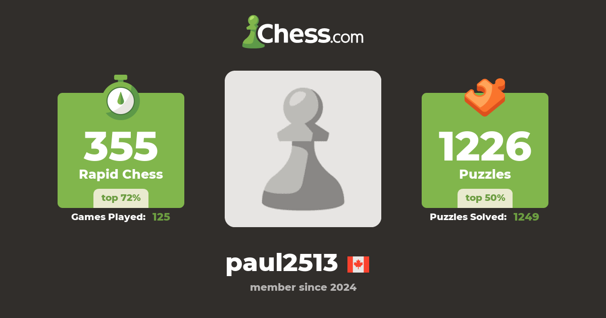 paul2513 - Chess Profile - Chess.com