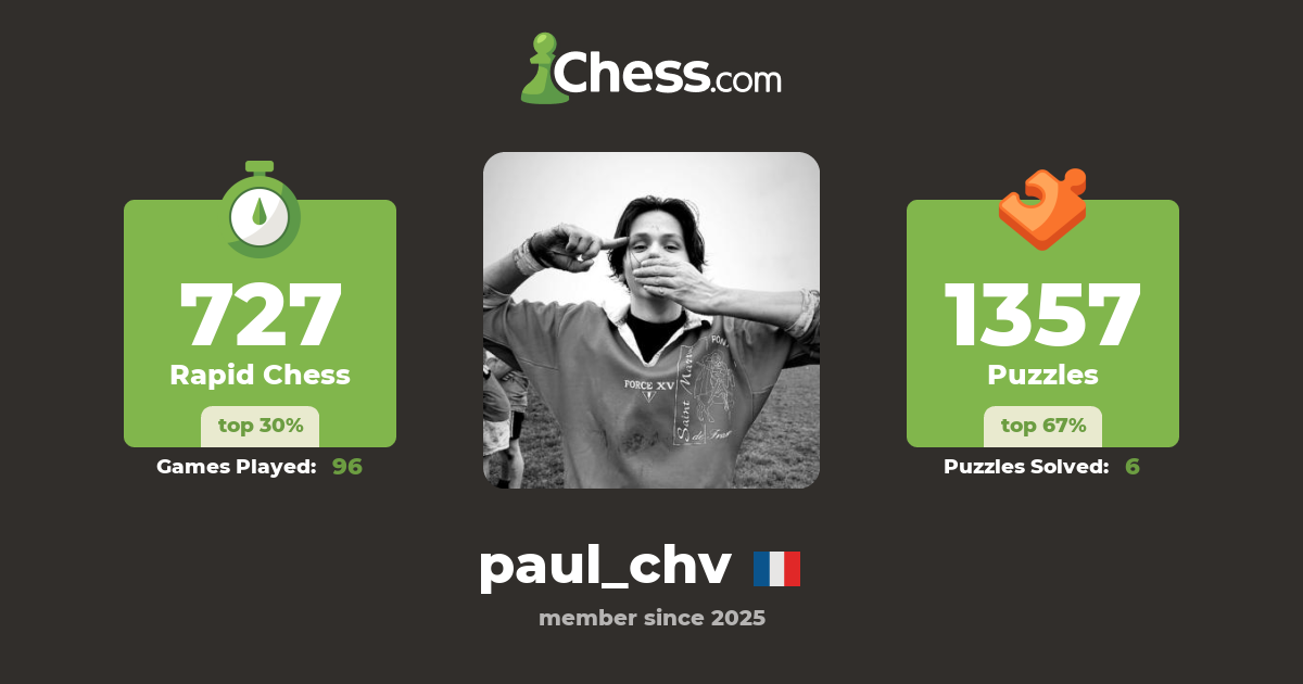 Paul Chauveau (paul_chv) - Chess Profile - Chess.com