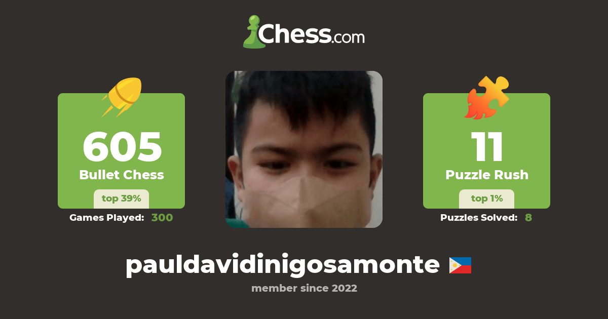 Paul David Inigo SAMONTE (pauldavidinigosamonte) - Chess Profile ...