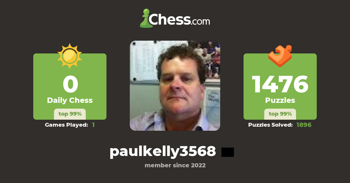 Paul Kelly (paulkelly3568) - Chess Profile - Chess.com