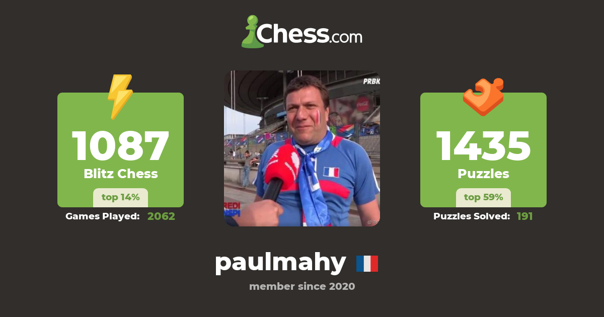 Paul Mahy (paulmahy) - Chess Profile - Chess.com