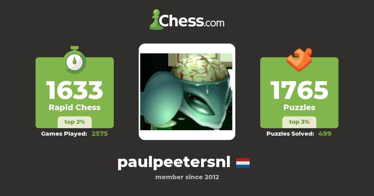 Paul Peeters (paulpeetersnl) - Chess Profile - Chess.com