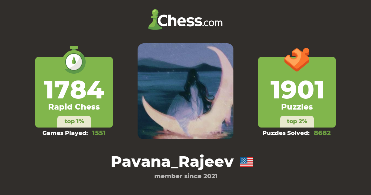 Pavana_Rajeev - Chess Profile - Chess.com