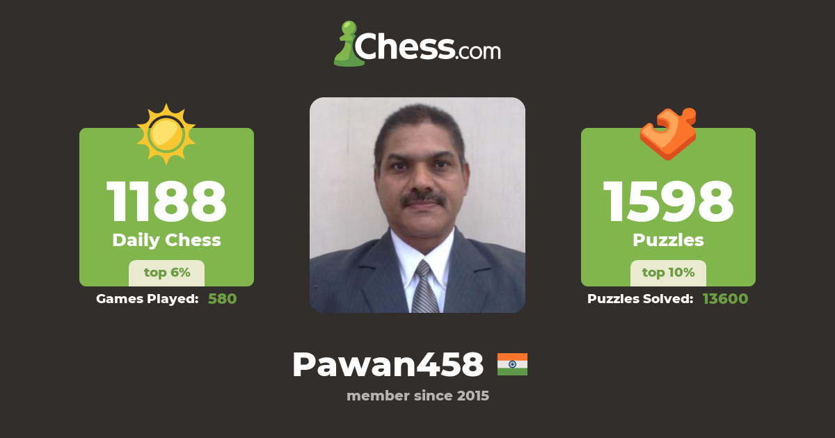 Pawan Rastogi (Pawan458) - Chess Profile - Chess.com