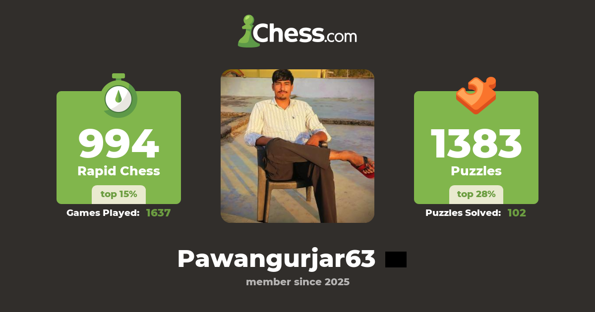 Pawan Gurjar (Pawangurjar63) - Chess Profile - Chess.com