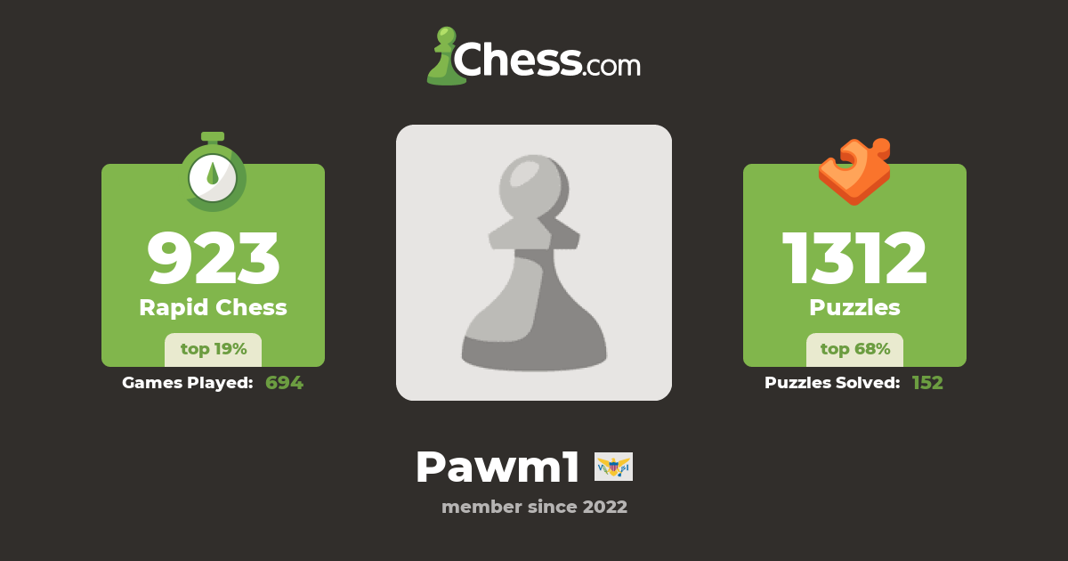 Pawm1 - Chess Profile - Chess.com