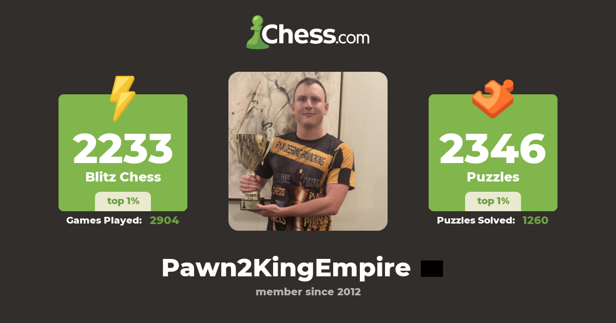 Stuck? Message me to shatter your rating barrier (Pawn2KingEmpire ...