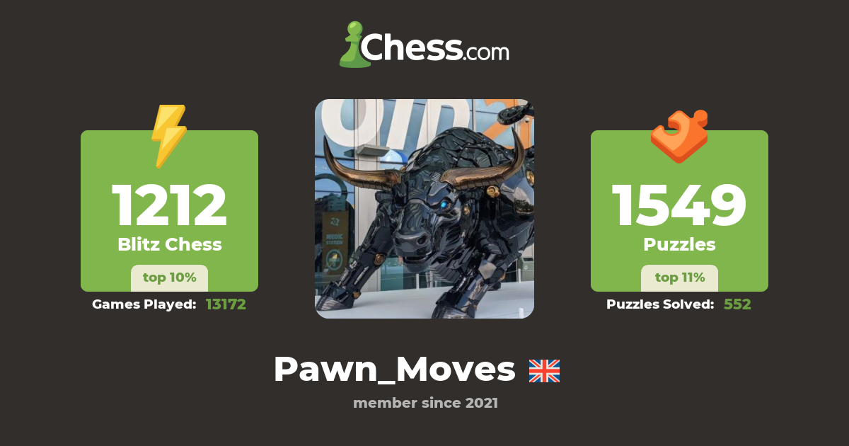 Pawn_Moves - Chess Profile - Chess.com