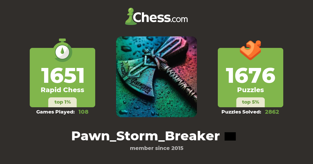 RJ Nemakonde (Pawn_Storm_Breaker) - Chess Profile - Chess.com