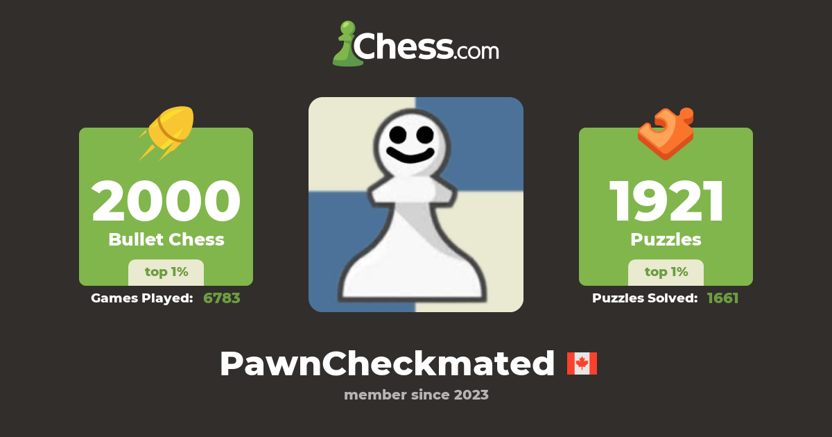 PawnCheckmated - Chess Profile - Chess.com