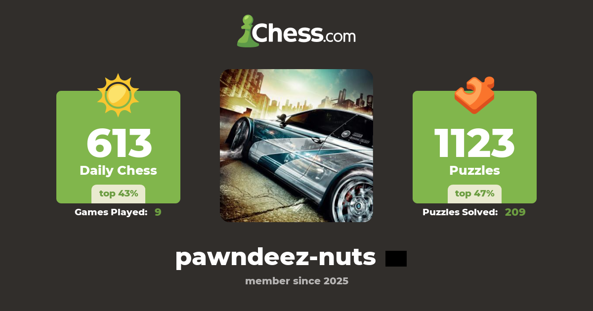 pawndeez-nuts - Chess Profile - Chess.com