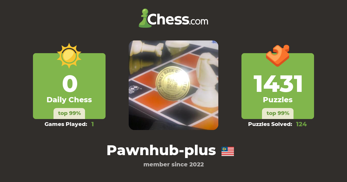 Pawnhub-plus - Chess Profile - Chess.com