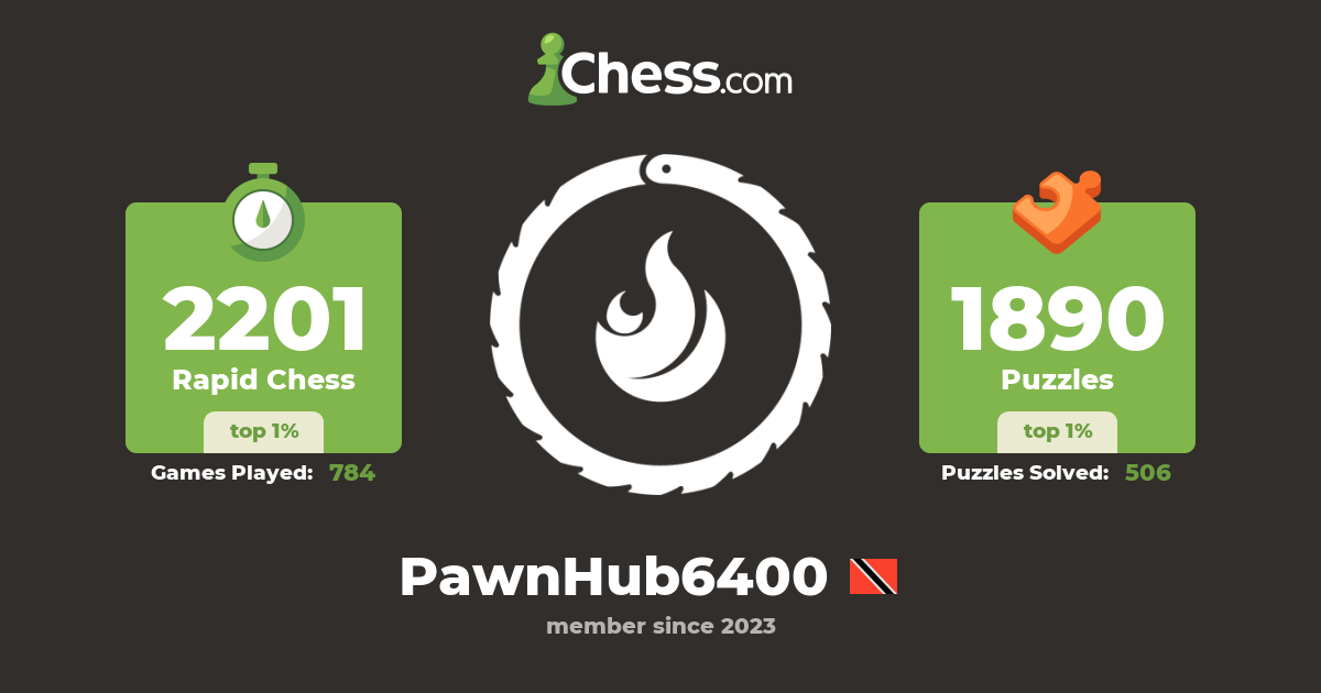 Pawn Hub (PawnHub6400) - Chess Profile - Chess.com
