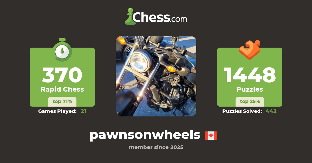 pawnsonwheels - Chess Profile - Chess.com