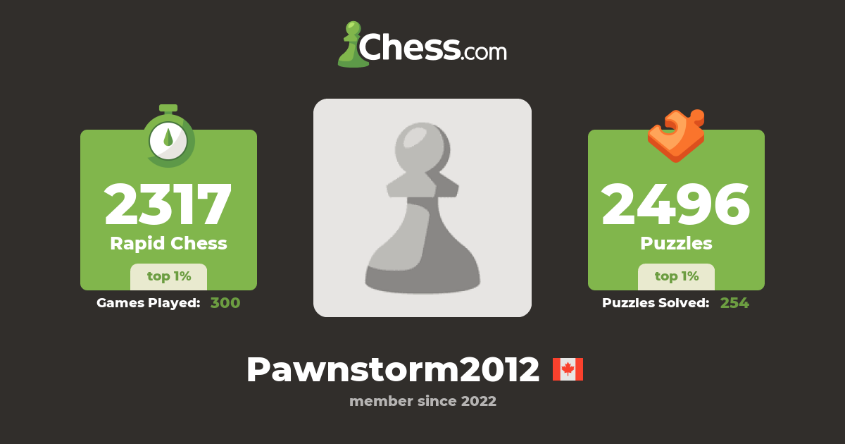 Pawnstorm2012 - Chess Profile - Chess.com