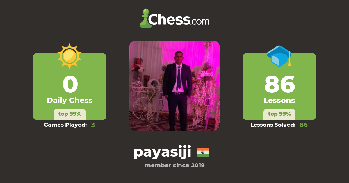 Gyanendra Payasi (payasiji) - Chess Profile - Chess.com