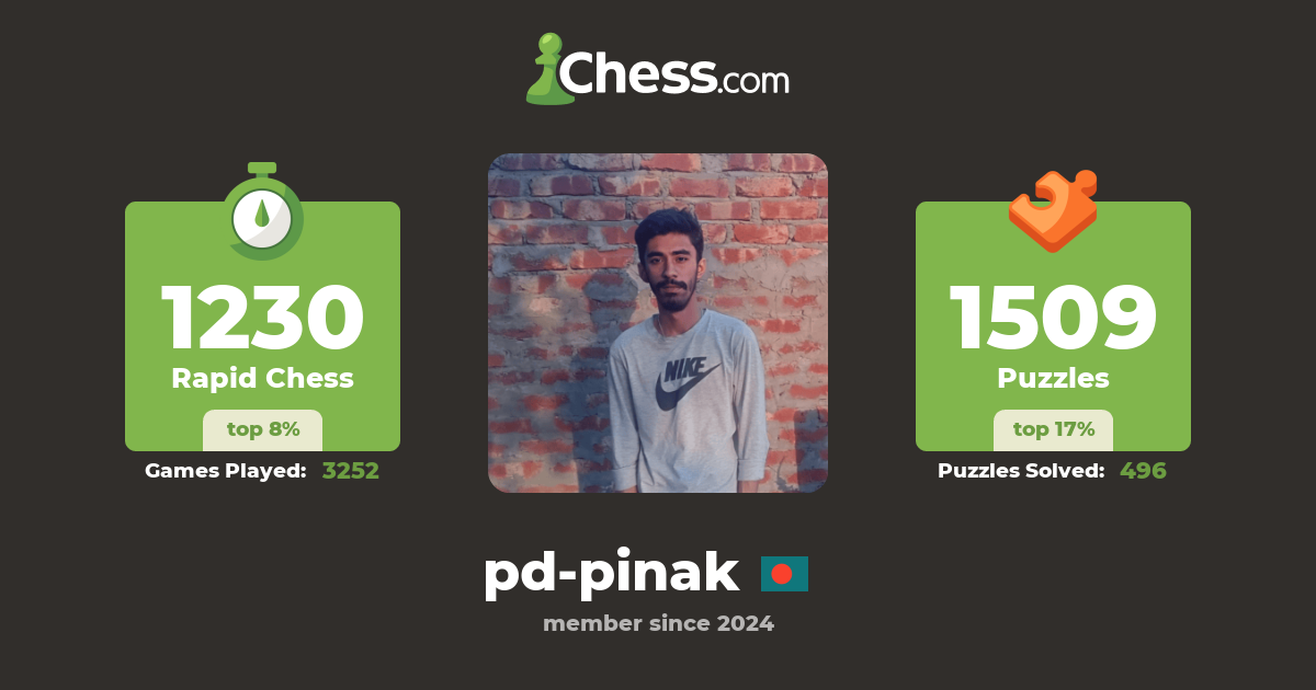 Pinaki Datta (pd-pinak) - Chess Profile - Chess.com