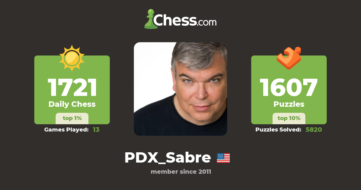 Gary Beller (PDX_Sabre) - Chess Profile - Chess.com
