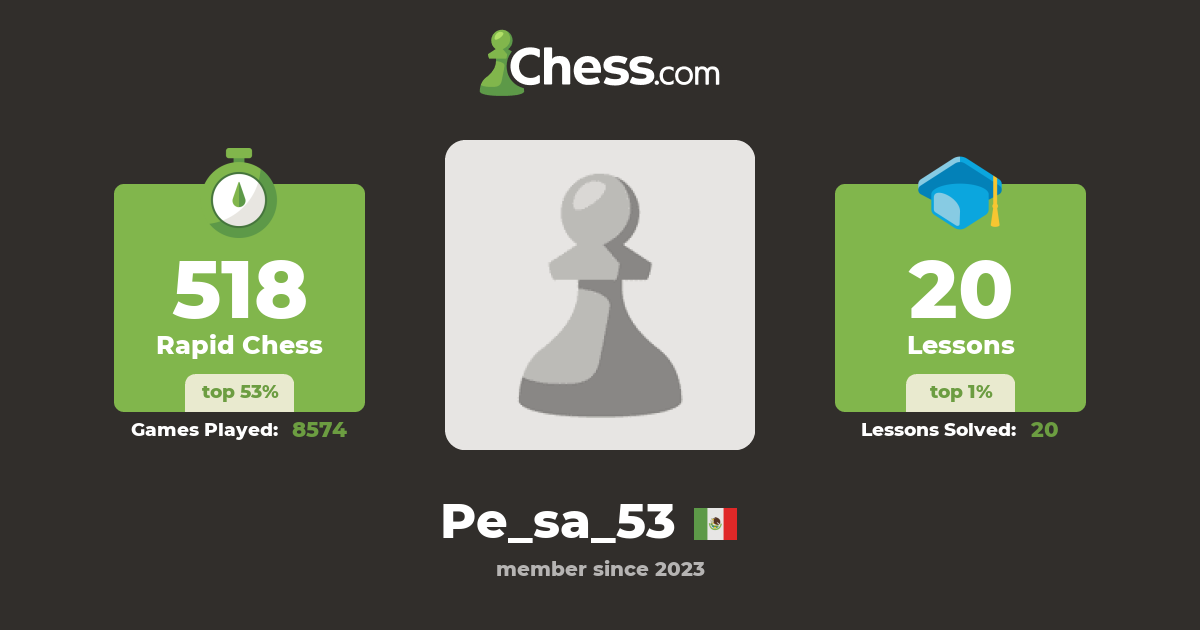 Pe_sa_53 - Chess Profile - Chess.com