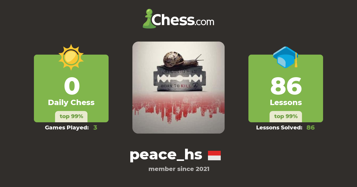 Peace Helmut syam (peace_hs) - Chess Profile - Chess.com